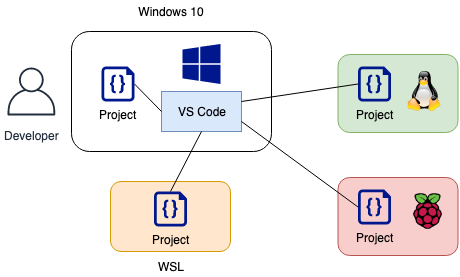 Use Visual Studio Code For Python Development Little Big Getting